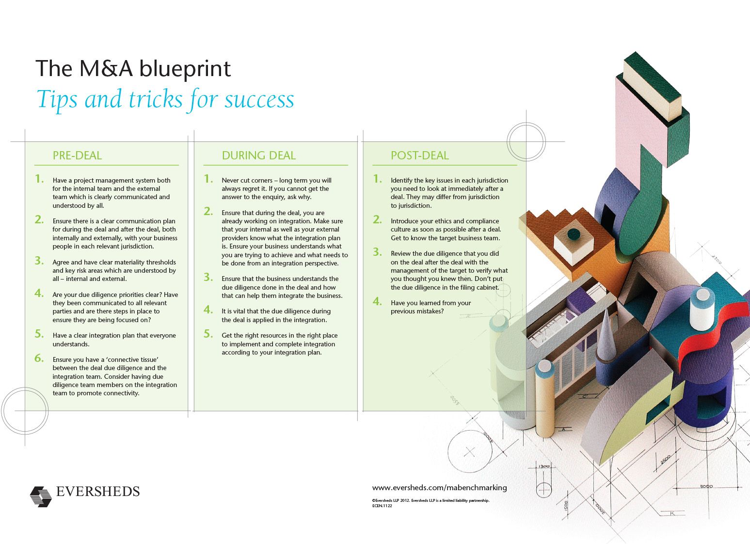 Creating growth through M&A is being stifled by a lack of joined up ...