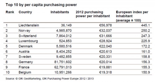 GFK : Where in Europe do the wealthy live? - Core Sector Communique