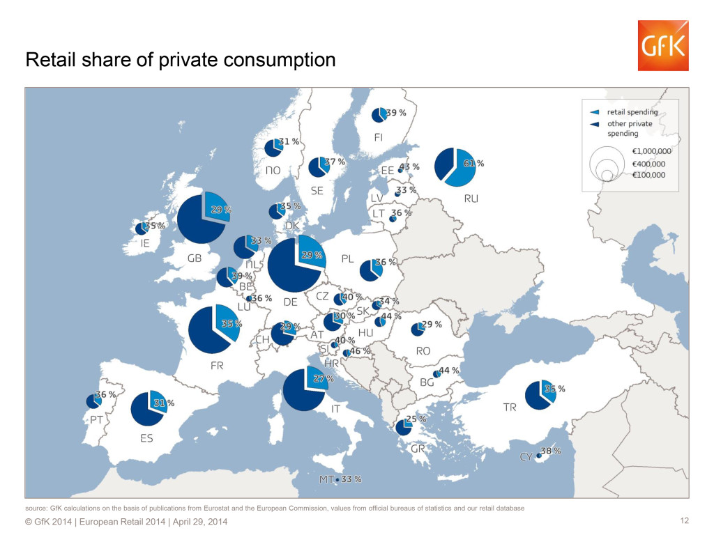 GfK publishes study on European retail - Core Sector Communique