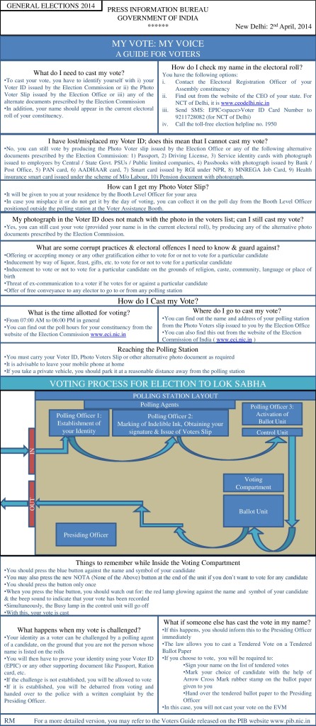 Election Commission - A Guide for Voters - Core Sector Communique