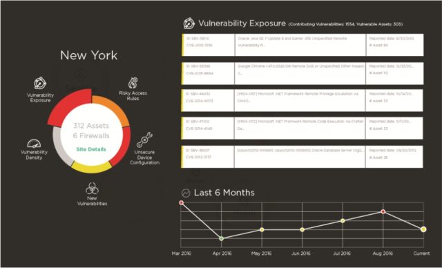 CISOs Can Easily Track, Measure and Report on Improvements in ...