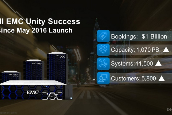 Dell EMC Unity Rockets Past $1 Billion Milestone - Core Sector Communique