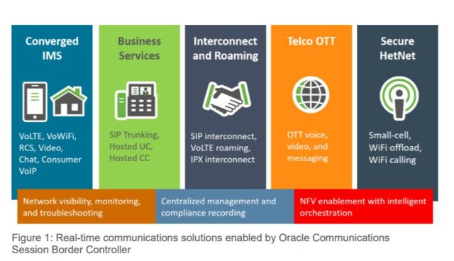 CSPs Improve Call Processing Performance 30% with Latest Release of ...