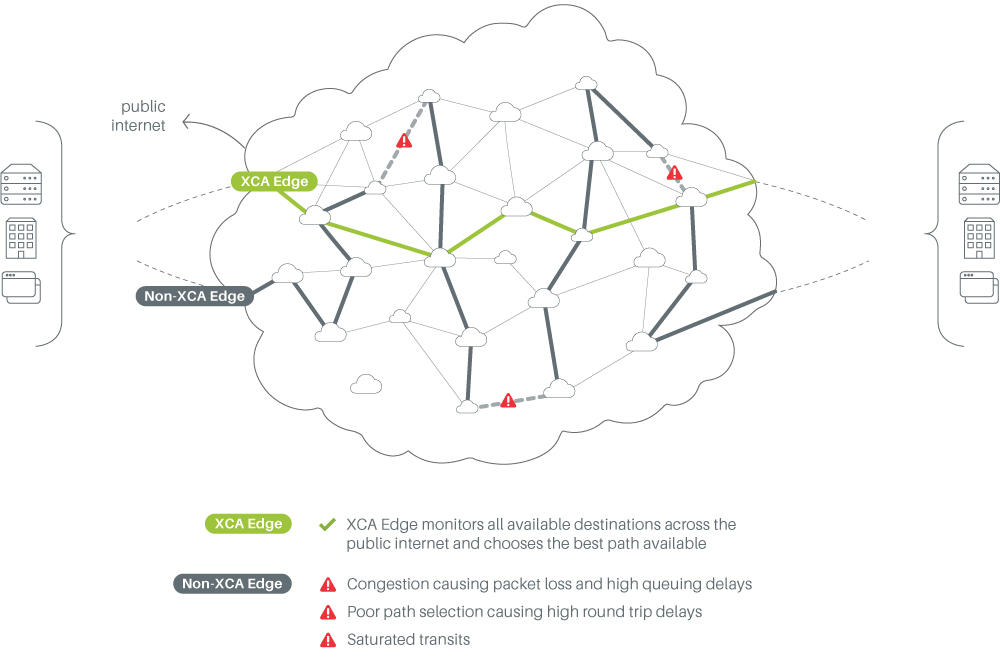 Expereo expands pan-African reach with new Cloud Acceleration Hubs ...