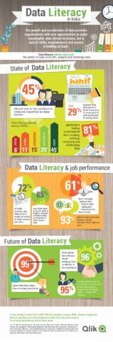 Qlik Reveals Indian Workforce as Most Data Literate - Core Sector ...