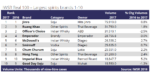 Top 100 largest spirits brands revealed in the IWSR Real 100 - Core ...